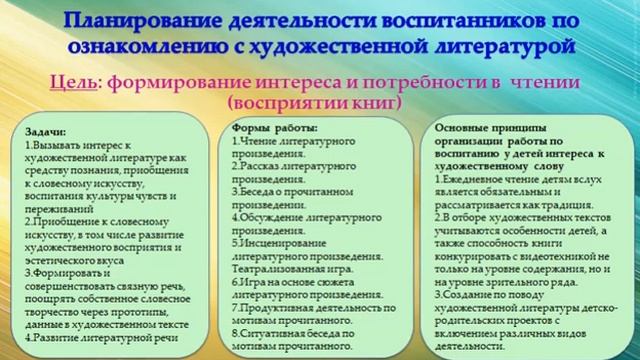 Аннотация  Ознакомление с художественной литературой