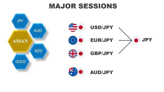 05 - What are the best pairs to trade in forex?  (sessions & correlation)