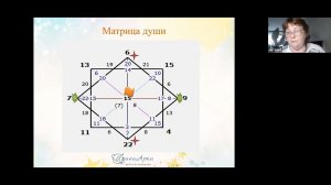 Матрица судьбы. Старт курса 15 апреля