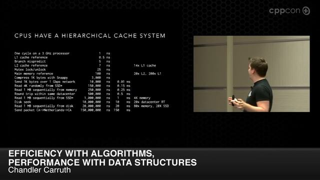 CppCon 2014 – смотреть онлайн все 1 видео от CppCon 2014 в хорошем качестве на RUTUBE