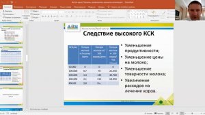 Мастит коров. Причины, профилактика, принципы лечения