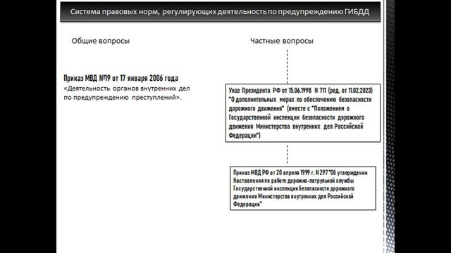 Тема 3.4. Правовые основы деятельности ППС и ДПС по предупреждению преступлений