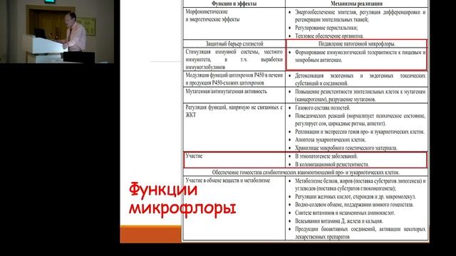 Псевдо-мембранозный колит Мазурок В.А