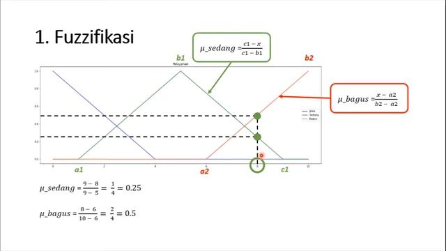 Fuzzy Logic (Logika Fuzzy) | dengan Implementasi Menggunakan Kode ...