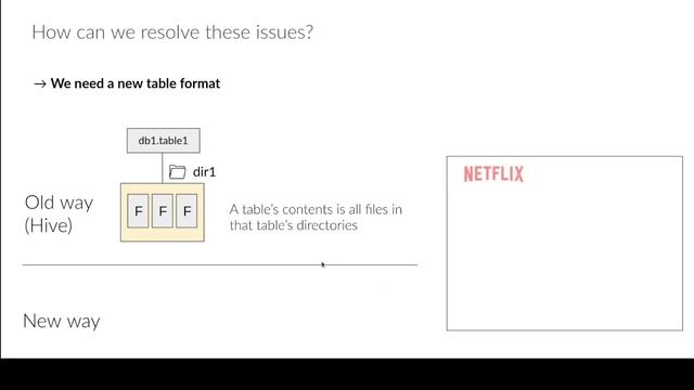 Apache Iceberg Tutorial: Learn the Problem & Solution Behind Iceberg's Origin Story – смотреть ...