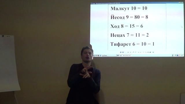 Малый Аркан Таро, лекция №2_ Сфира Йесод и четыре Девятки