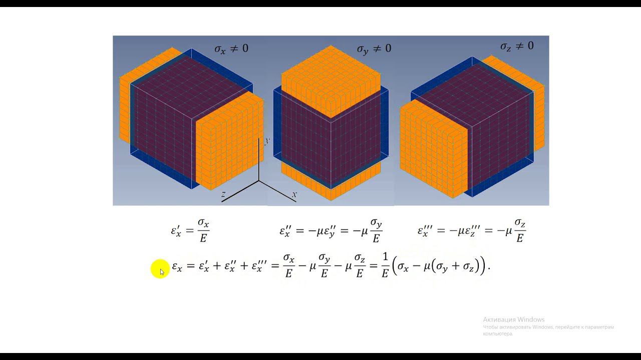 Часть 3. Обобщенный закон Гука