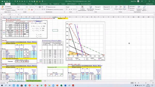 МОпт  Пр. зан. 15-16 (по расп)