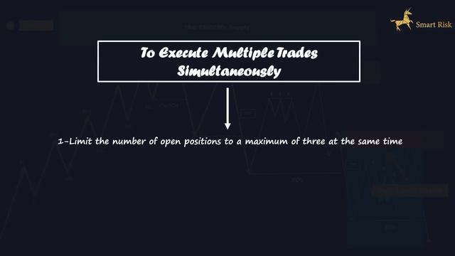 011 - Change of Character Trading Strategy - Smart Money Course