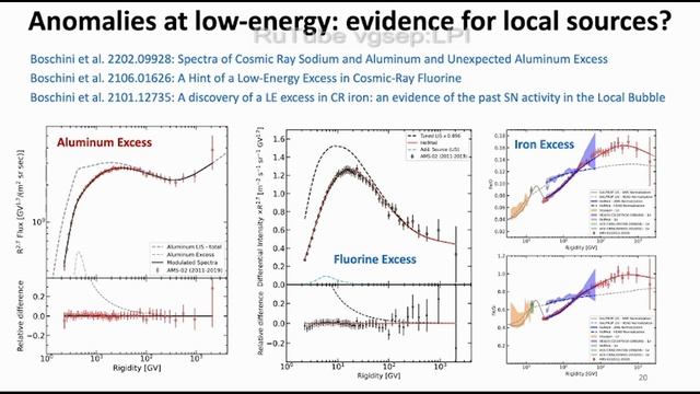 Direct measurements of cosmic rays
