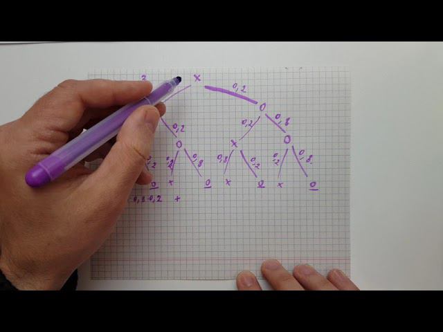 Вероятность'(3)