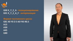 ОСНОВЫ ЧПУ - #43 - ОСЬ ВРАЩЕНИЯ (4-АЯ КООРДИНАТА) _ Программирование обработки н