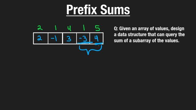 1. Arrays: 4. Prefix Sums (RU)