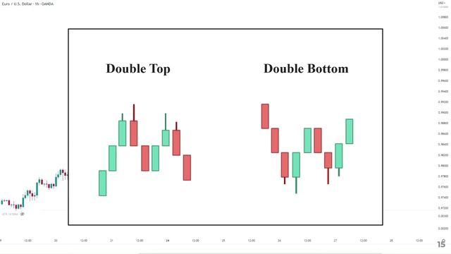 01 - Best Price Action Day Trading Setups to grow small account in 2023