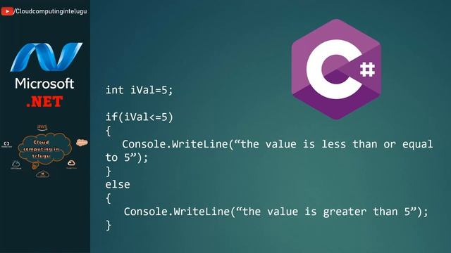 .Net Tutorial | .Net Framework Introduction | | Learn Dot Net | Cloud ...