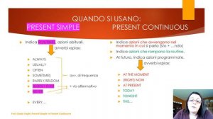 Present Simple vs Present Continuous: come distinguerli facilmente
