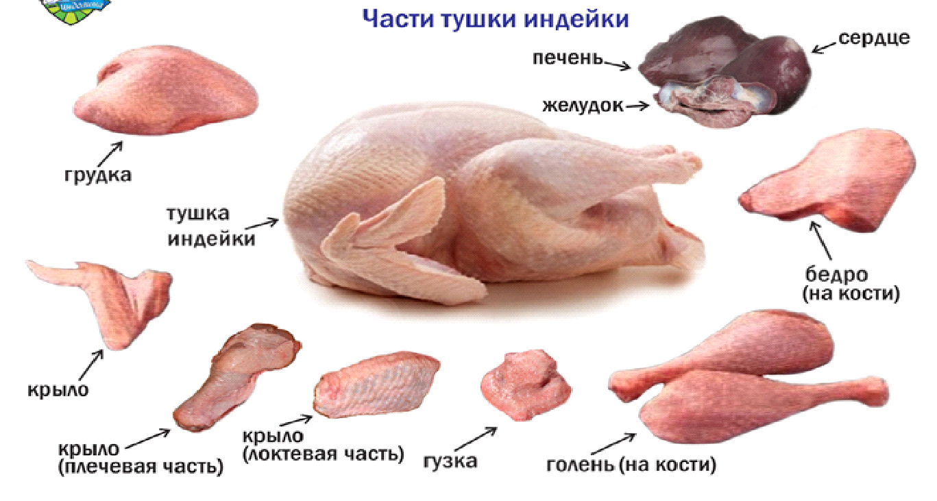 Куриное филе из окорочков и грудки