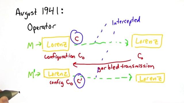 Udacity CS387 Module 1