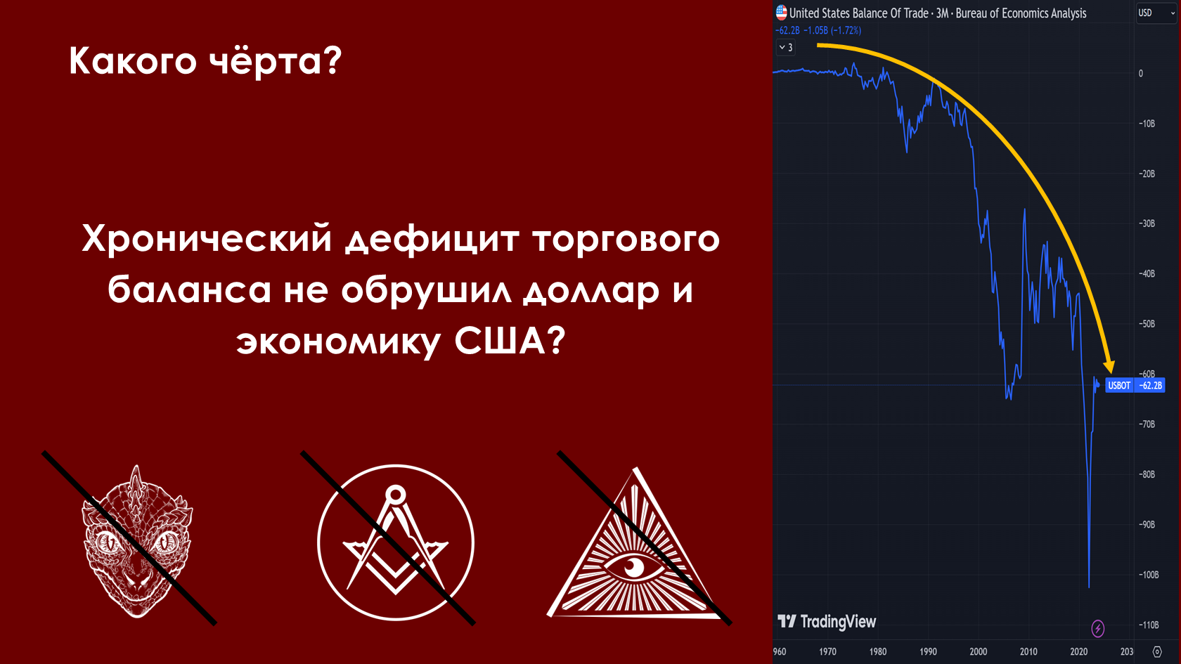 Почему хронический дефицит торгового баланса не обрушил доллар и экономику США?