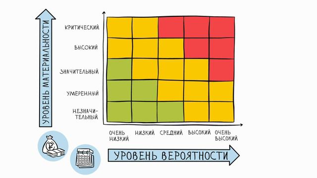 Корпоративное обучение. Визуализация учебного материала для компании Росатом