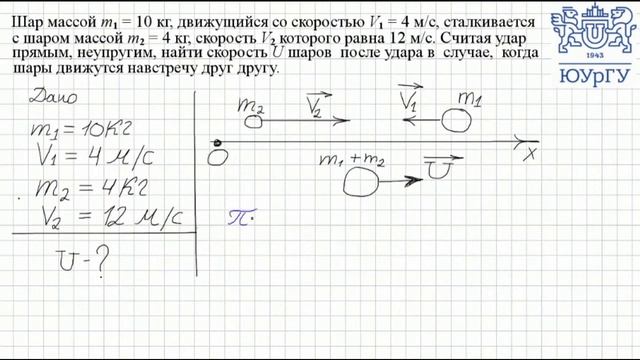 Закон сохранения импульса (2.43)