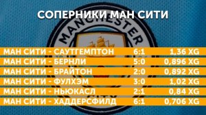 Прогноз на Ман Сити - Манчестер Юнайтед 11 ноября 2018 | 12-й тур АПЛ