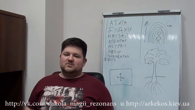 Точка Сборки - Магия, Ясновидение, Эзотерика для чайников