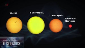 БЛИЖАЙШАЯ ЗВЕЗДА К СОЛНЕЧНОЙ СИСТЕМЕ. Факты о космосе.