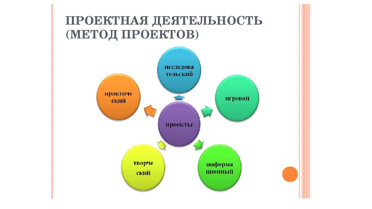 Особенности проектно-исследовательской деятельности учащихся начальной школы. Лекция 1