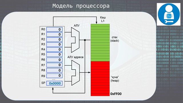 Rust. Основное правило безопасности