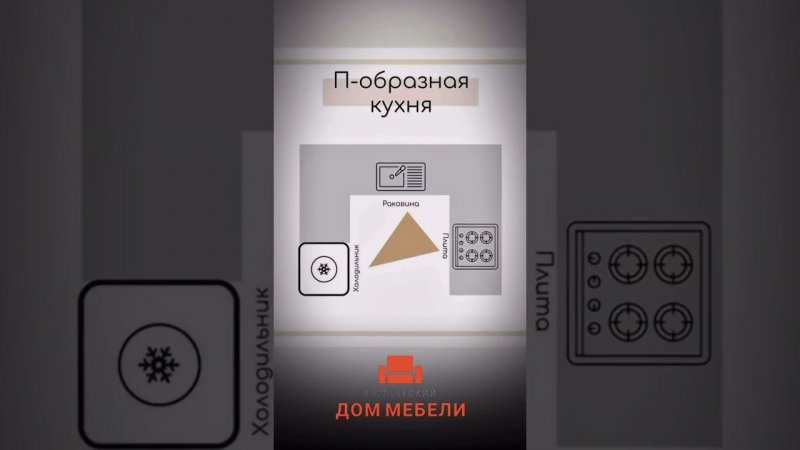 ВИДЫ КУХОНЬ