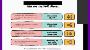 How the DML Communications model helps you write more, faster