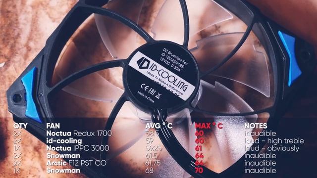 Snowman / Arctic / Noctua / id-cooling: CPU PWM Fan Battle - push pull ...