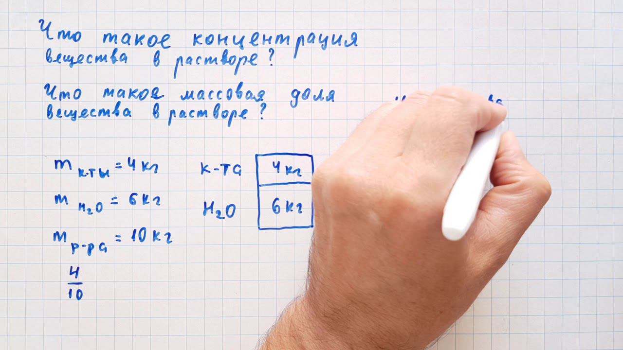 Концентрация. Определения.