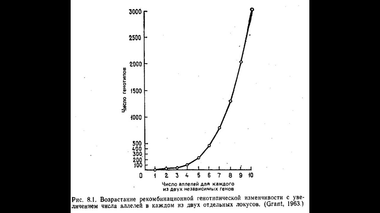 Глава 08. Рекомбинация