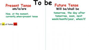 To Be - Future Tense