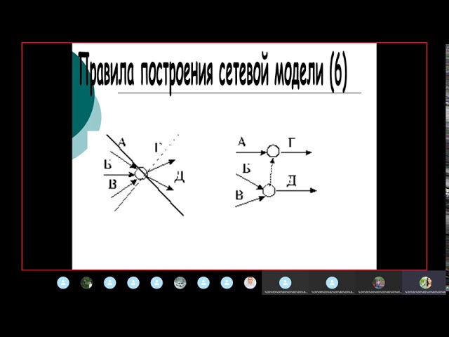 Сетевые модели