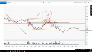 Сделки, разбор сделок. Практика с ученицей. Работа с группой.