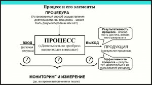 Управление процессами