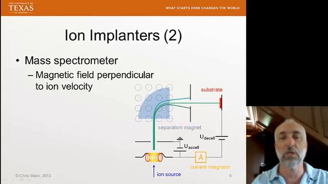 Lecture 16 (CHE 323) Ion Implantation, part 1