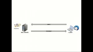 How to configure postfix on linux (Postfix, thunderbird) - PART1