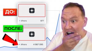 КАК НАБРАТЬ БОЛЬШЕ ПРОСМОТРОВ НА ДЗЕН В 2024 – ЗА 3 ДНЯ❗️5 МЛН ПОКАЗОВ ЗА 1 ДЕНЬ (ВЗРЫВНОЙ РОСТ)