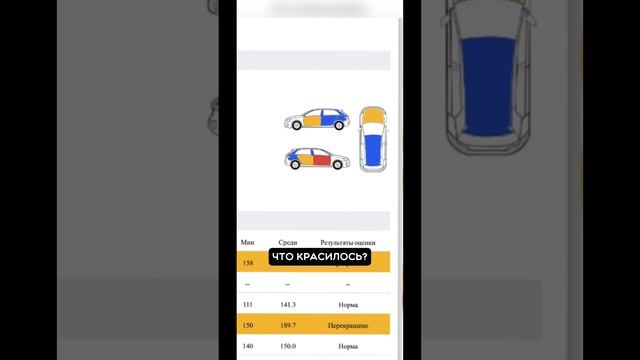 Очередная выездная проверка авто «НА КОТОРОМ ЕЗДИЛА ЖЕНЩИНА» / «HE БИТА, НЕ КРАШЕНА»...?