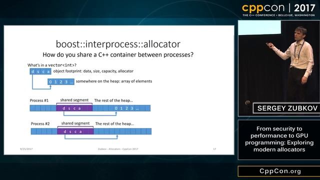 CppCon 2017_ Sergey Zubkov “From security to performance to GPU programming...”