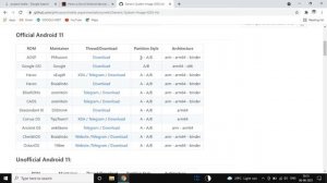 What Is Android GSI. Install Latest Android Version. What is Project Treble & How To Check?