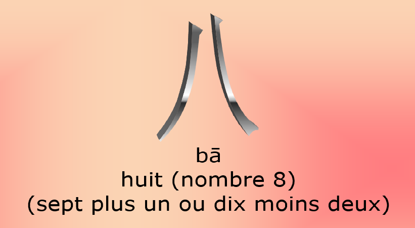 КИТАЙСКИЙ А1 VOCAB QUIZ #15 (CHINESE TO FRENCH)