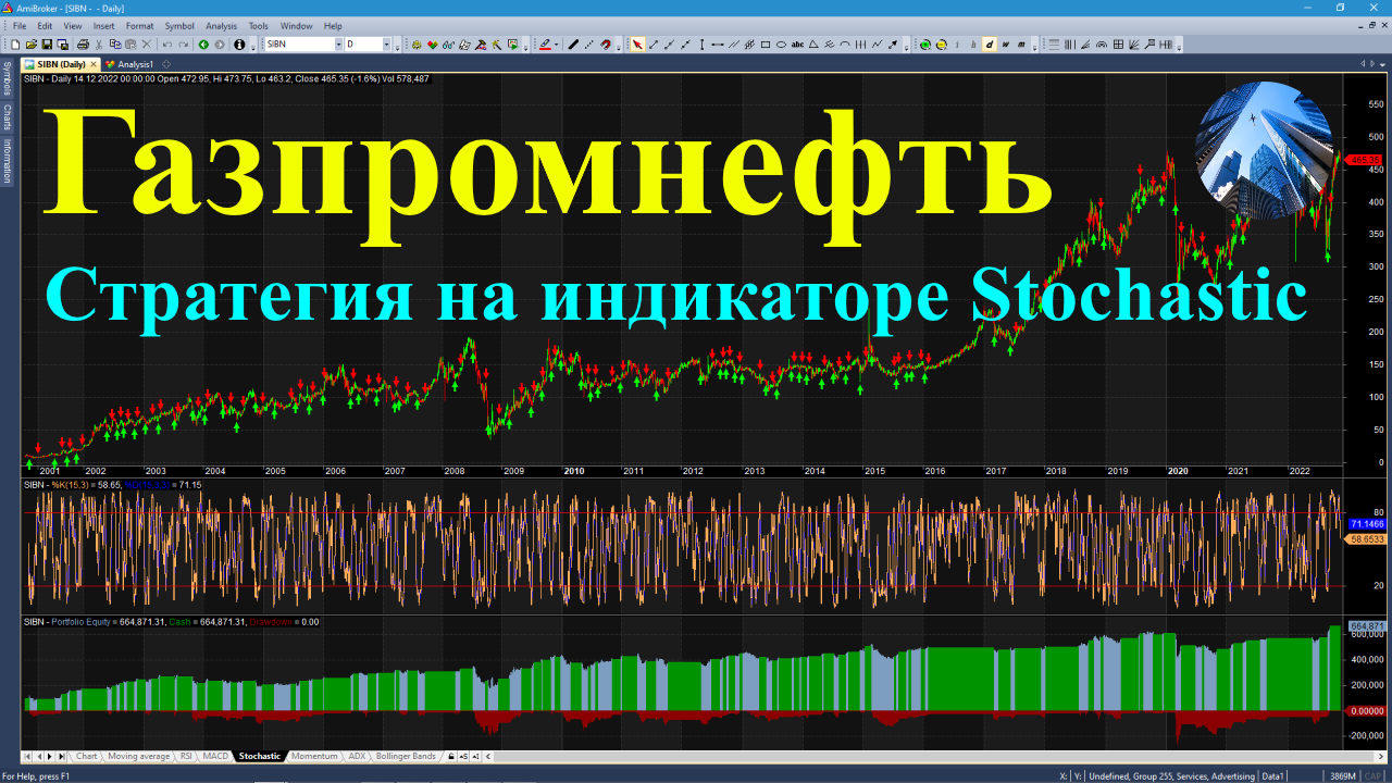 Стратегия торговли на индикаторе Stochastic. Тестирование и оптимизация на акциях Газпромнефть
