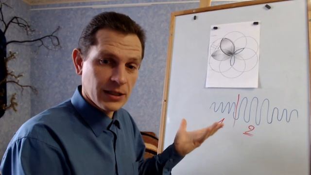 А.Мишин. Шаг 3 - Внутренняя структура и связи базовых вихревых структур (25.11.2020)