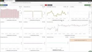 Demo of WombatOAM with RabbitMQ