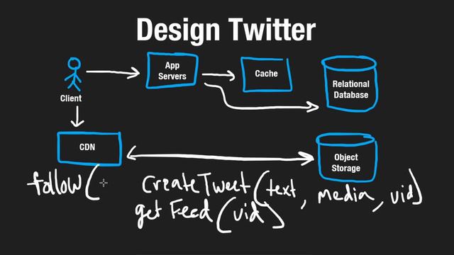 3 - Design Twitter (RU)